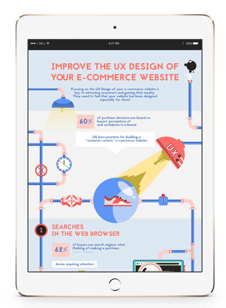 Infographc e-commerce UX Design
